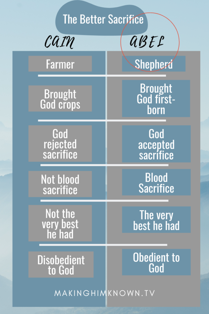 Finding Jesus in Genesis: Sacrifice as a Type of Christ - Making Him Known