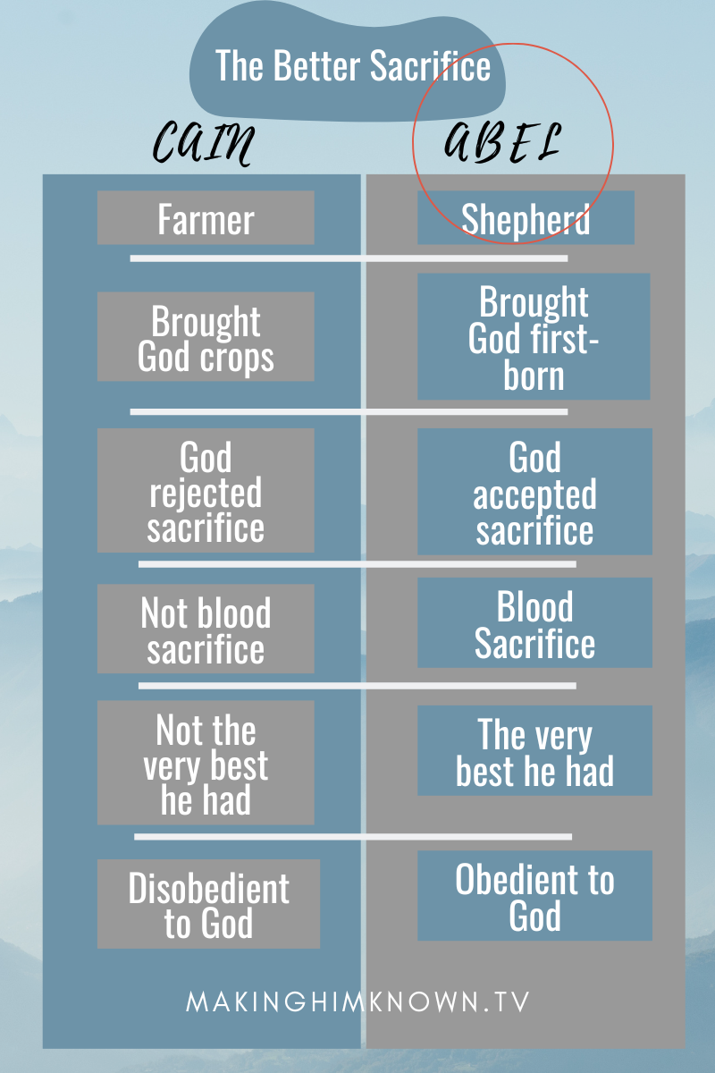 Finding Jesus in Genesis: Sacrifice as a Type of Christ - Making Him Known