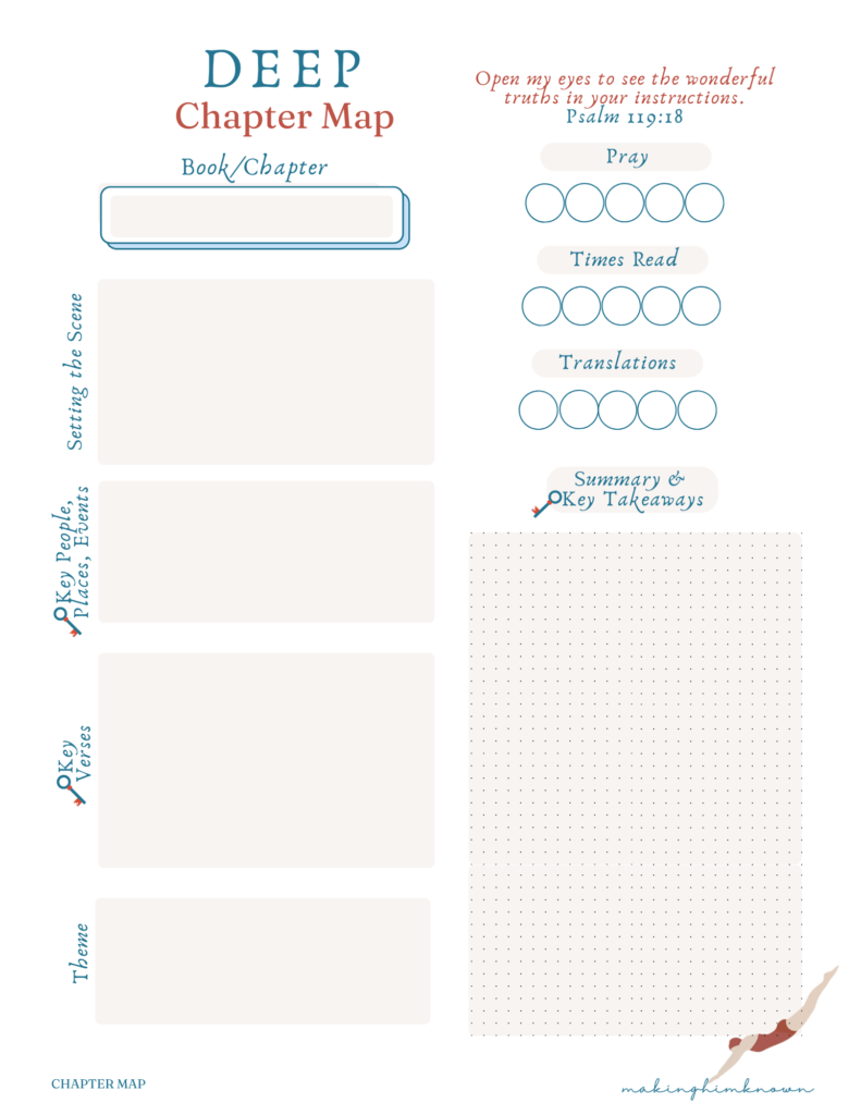 The DEEP Bible Study Method Explained - Making Him Known